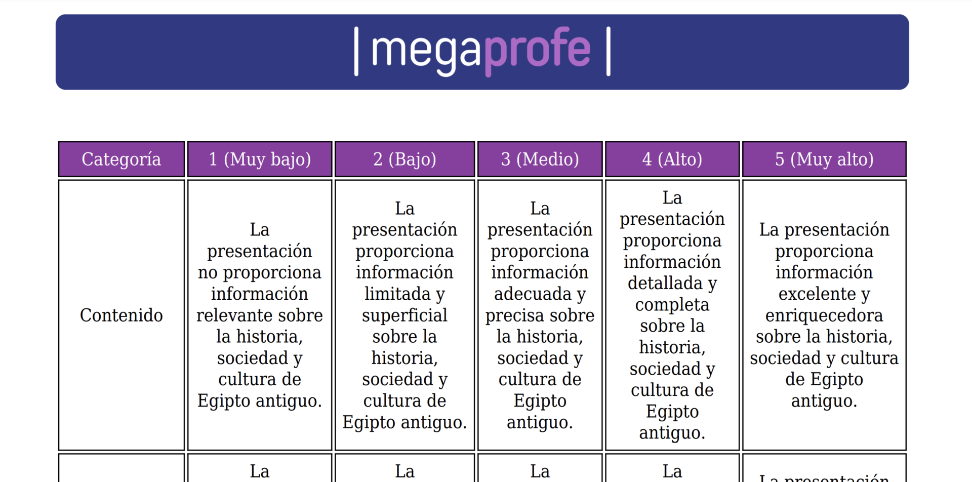 Guía definitiva para crear una Rúbrica de Evaluación - Megaprofe